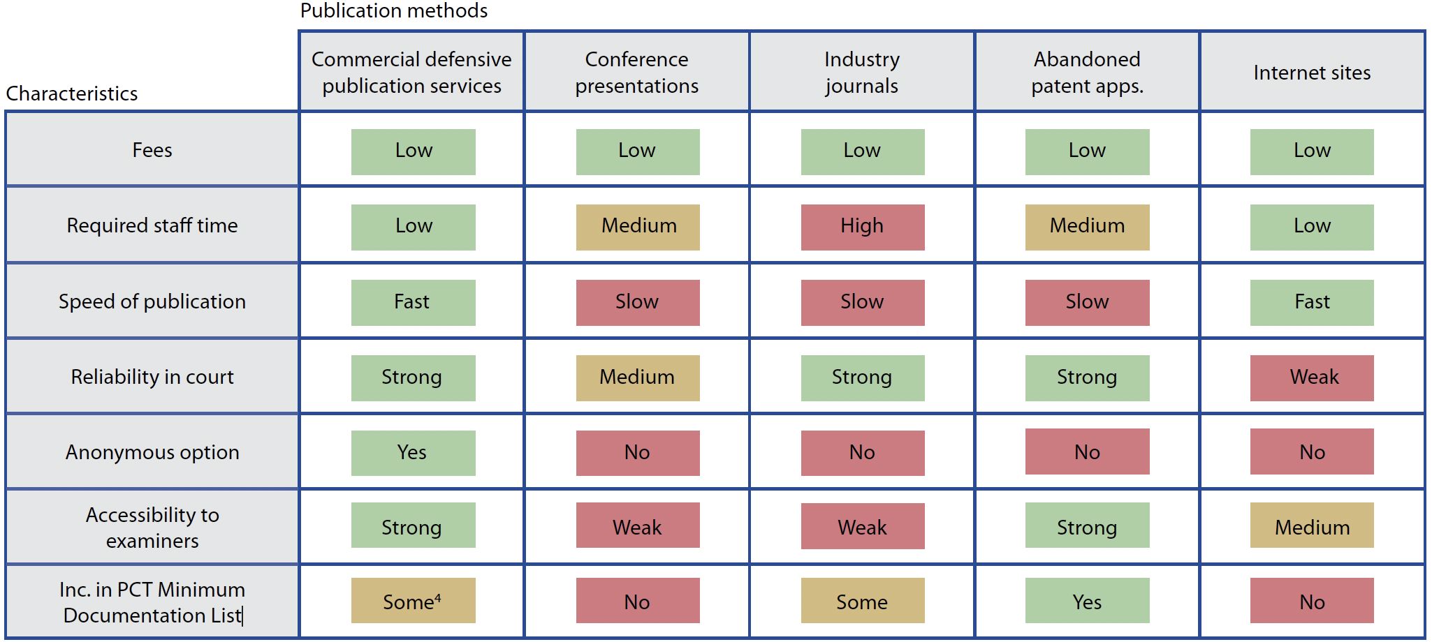 Patent application 101 for startups | SoftwareStartups